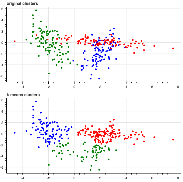 Python123 - 编程更简单