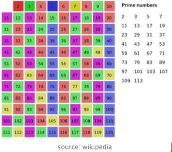 Python123 - 编程更简单